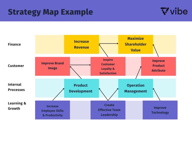 Strategy Map Guide: Definition, Benefits, and How to Create One | Vibe Strategy Map Guide: Definition, Benefits, and How to Create One | Vibe